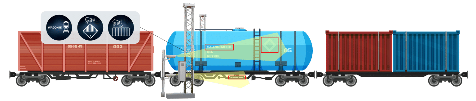 Visy Rail OCR Portal with Visy Train Gate user application - Visy